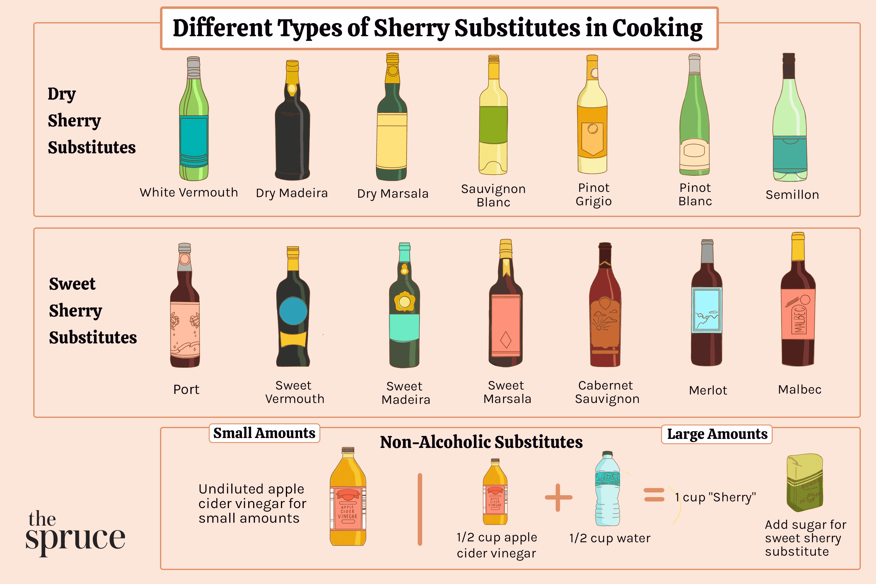 What kind of sherry do you use for cooking?