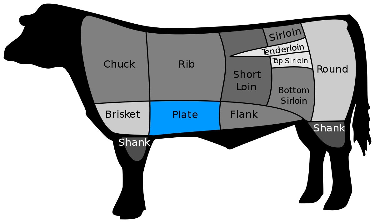 What kind of steak is brisket?