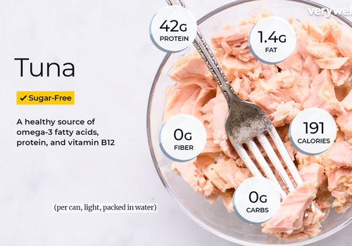 What kind of tuna lowers cholesterol?