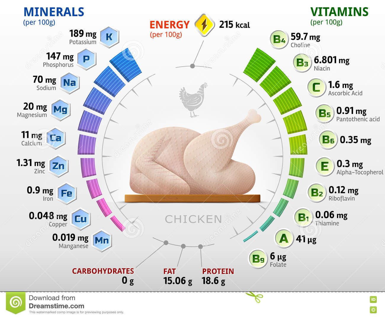 What kind of vitamins are in chicken broth?