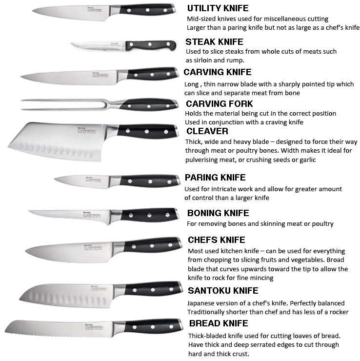 What knife can be used for everything?