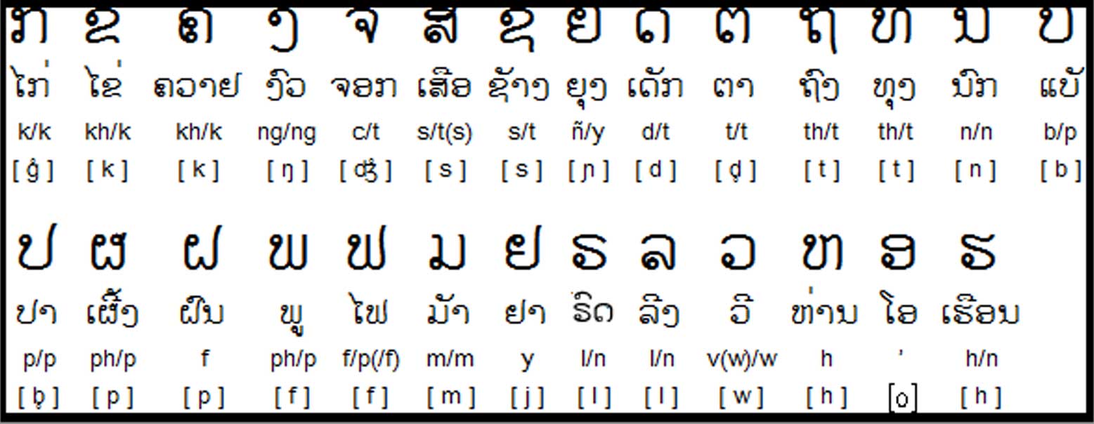 What language did Laos speak?