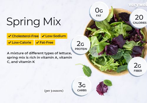 What lettuce is in a spring mix?