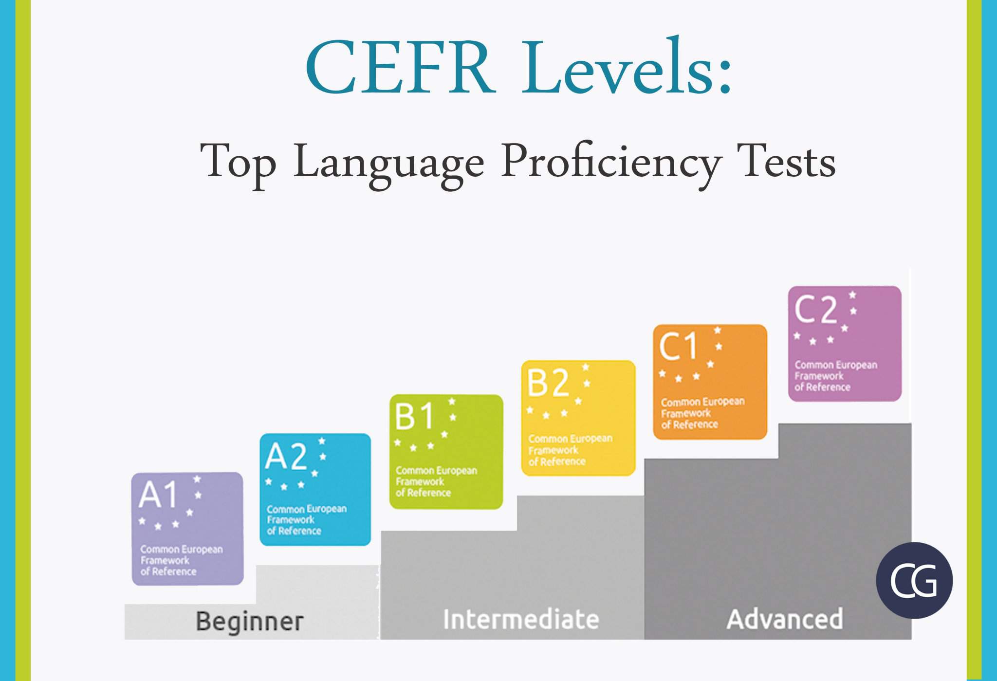 What level comes after intermediate?