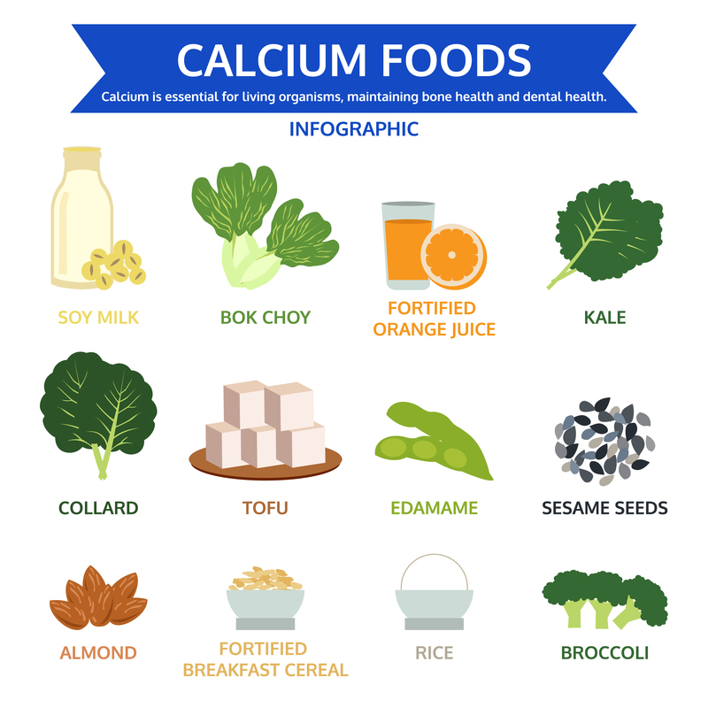 What makes a food high in calcium?