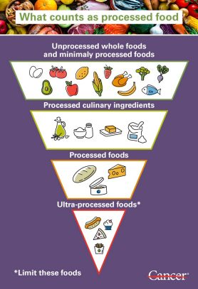 What makes a food ultra-processed?