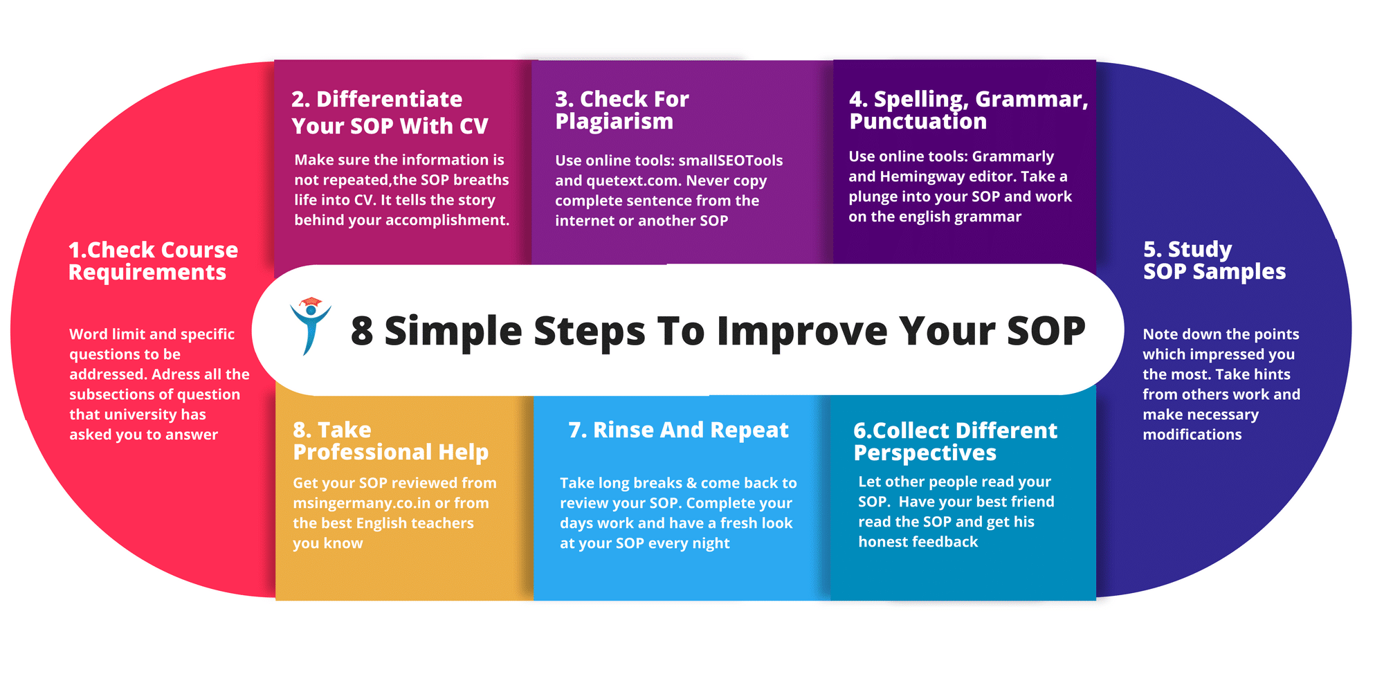 What makes a perfect sop?