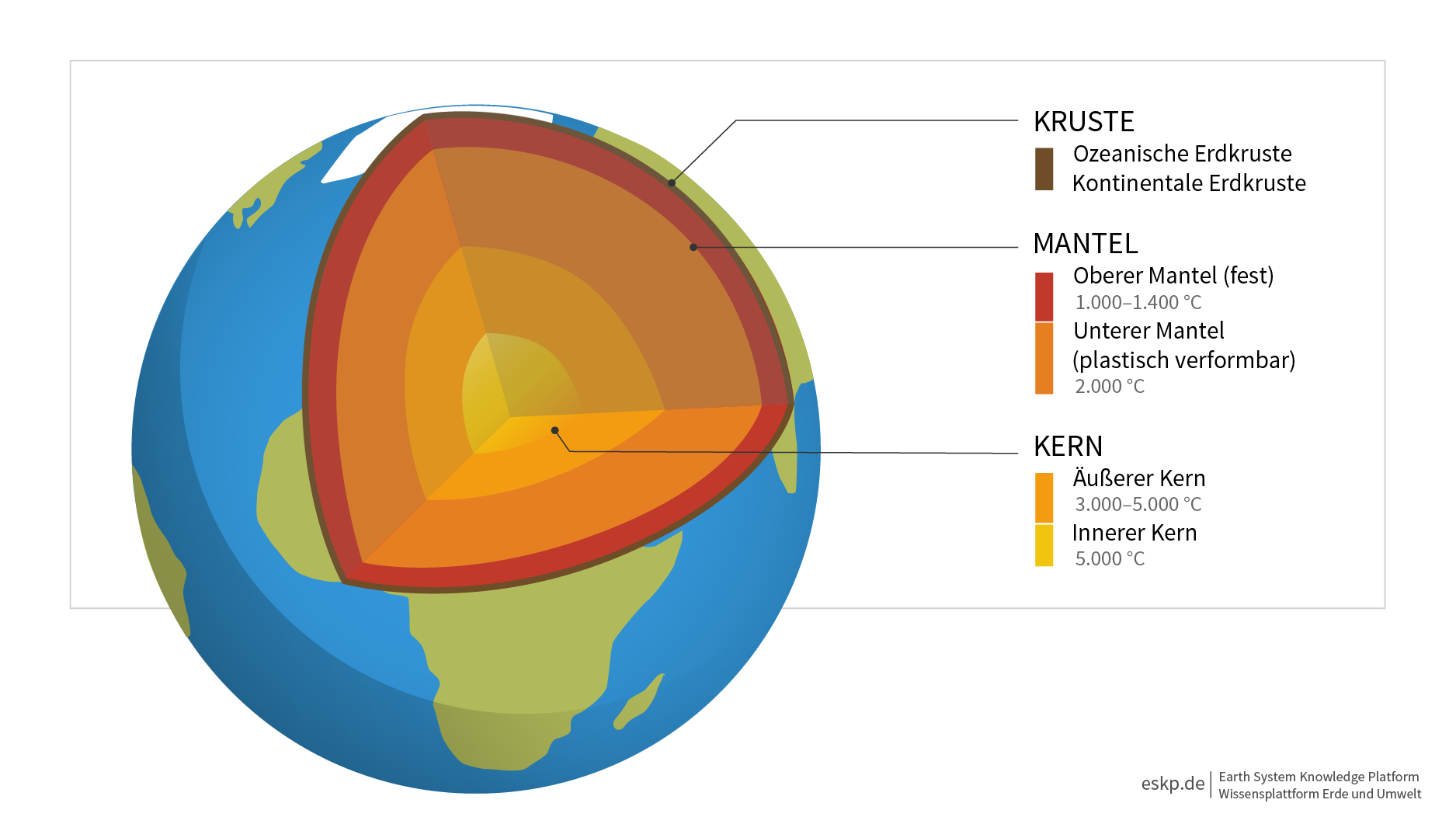 What makes a shell structure a shell structure?