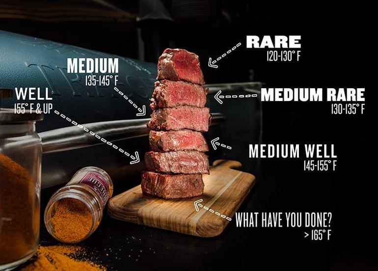What makes a steak well done when grilling?