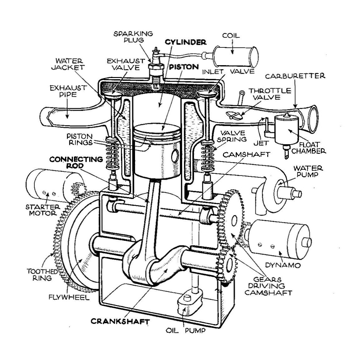 What makes an engine a flathead?