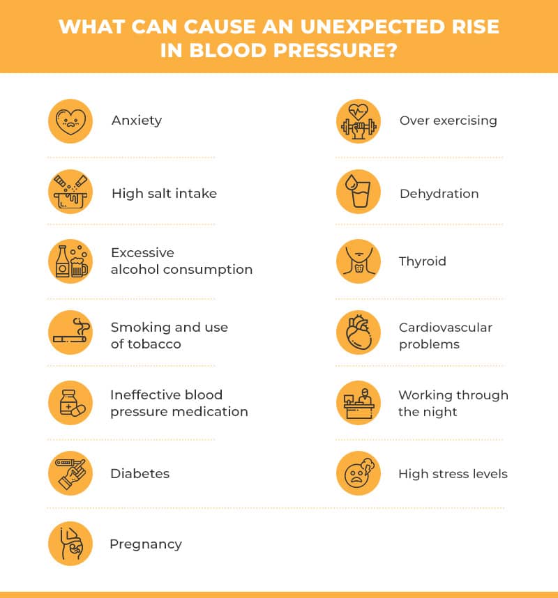 What makes blood pressure suddenly rise?