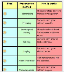 What makes food high or low risk?