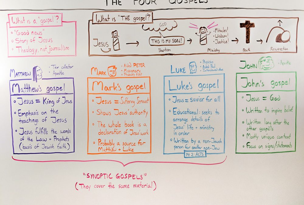 What makes Luke different from the other gospels?