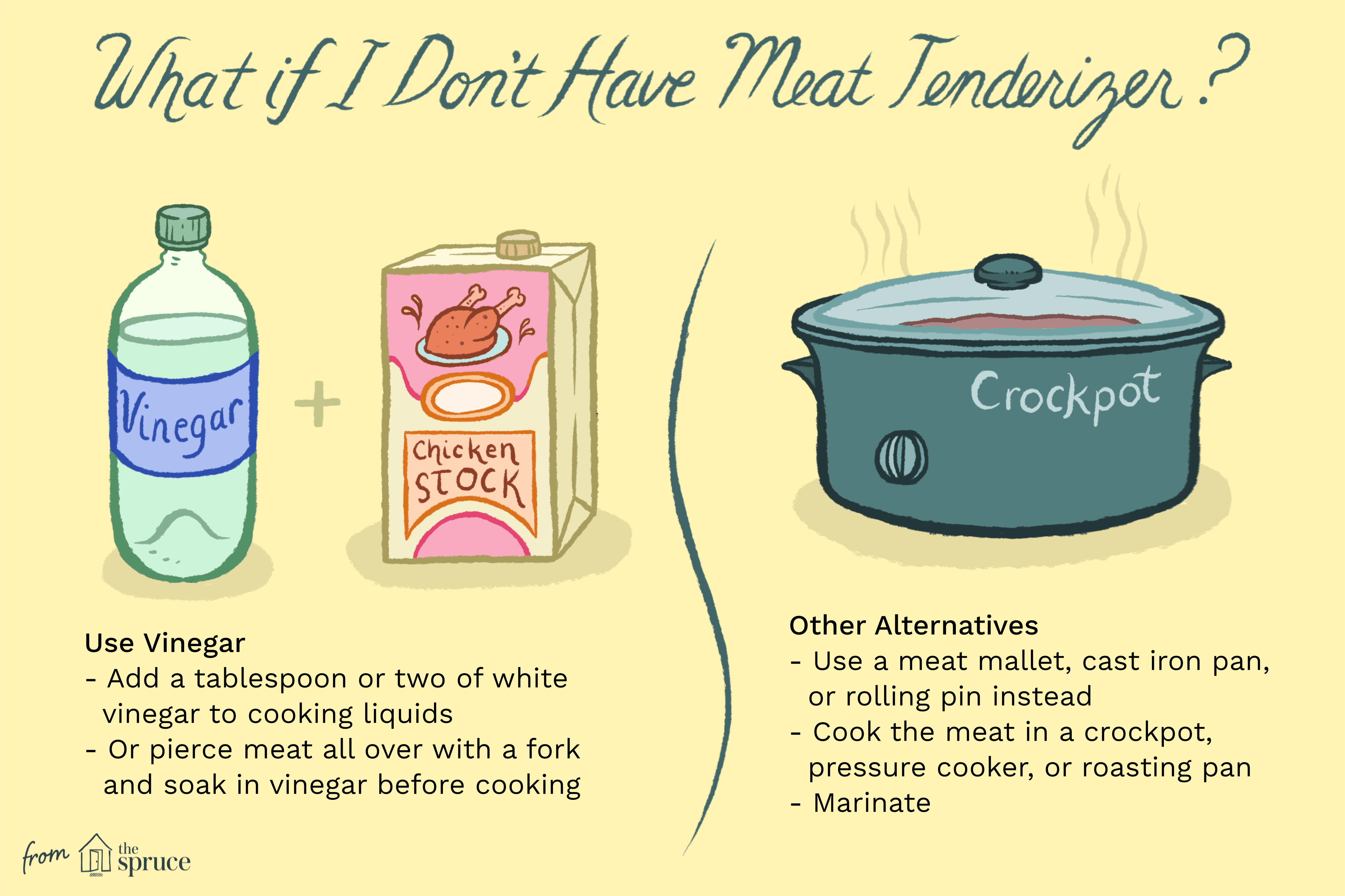 What makes meat tender while cooking?