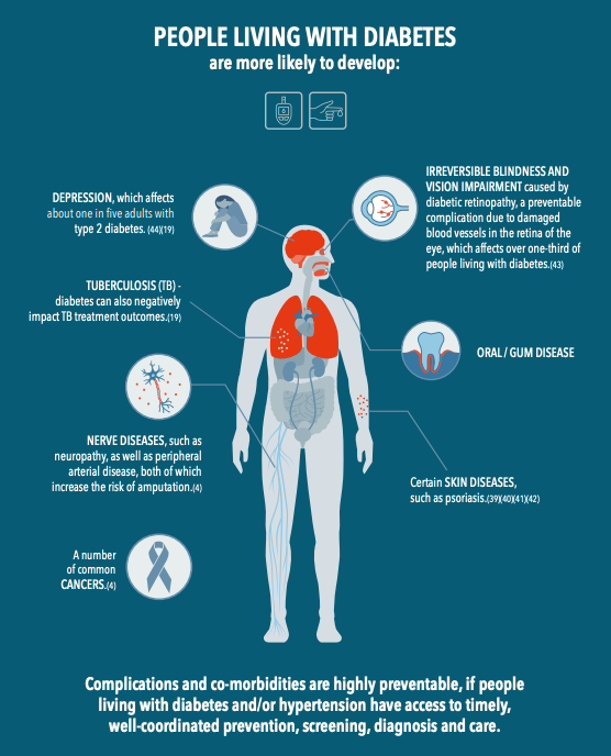 What makes someone high risk for diabetes?