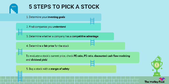 What makes something a good stock?