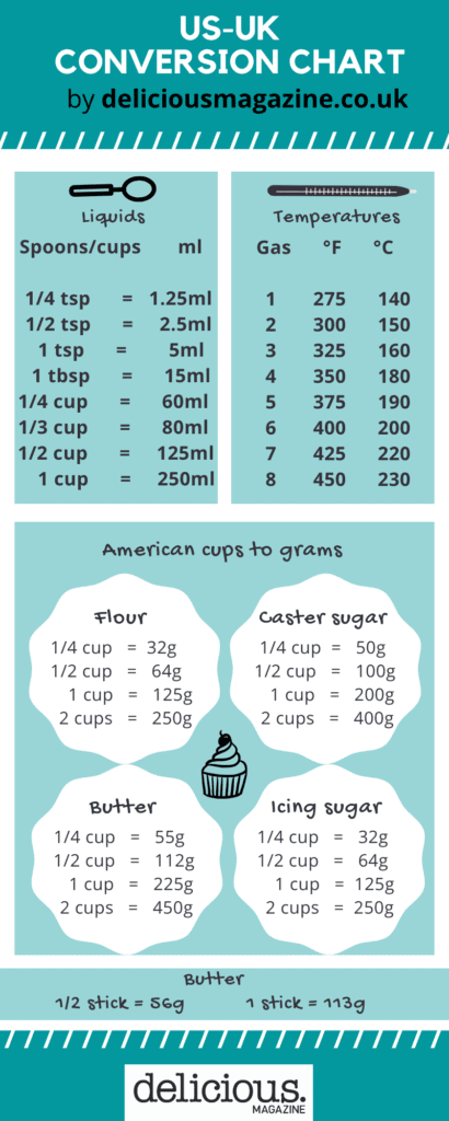 What measurement is a cup UK?