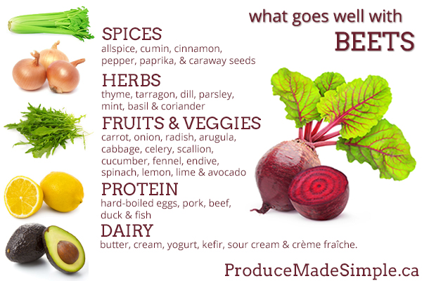 What meat is good to eat with beets?