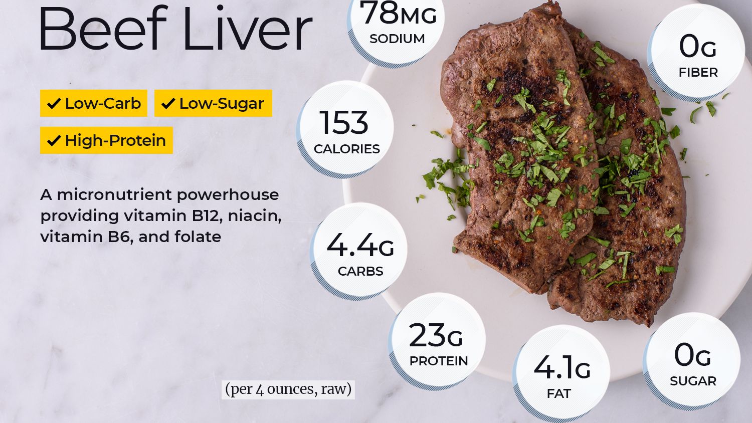 What meat is hard on the liver?