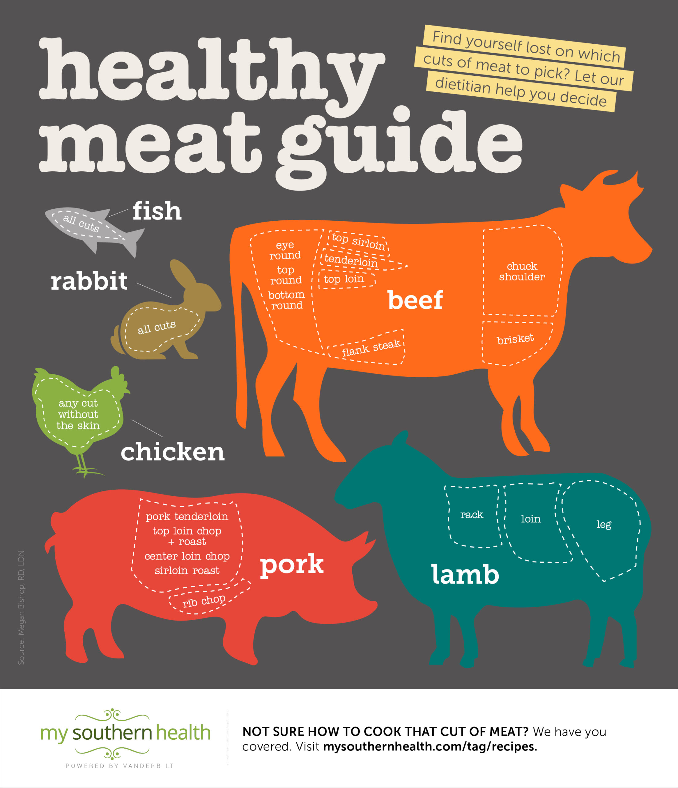 What meat is healthy?