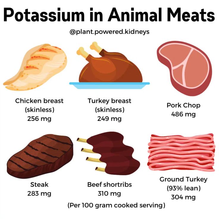 What meat is lowest in potassium?