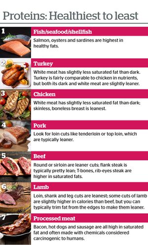 What meat is most unhealthy?