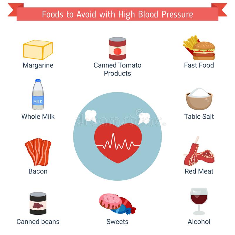 What meats should I avoid with high blood pressure?