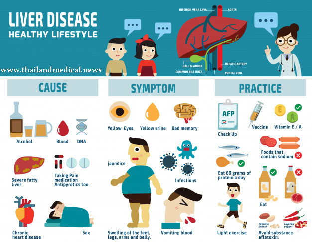 What medicines affect liver?