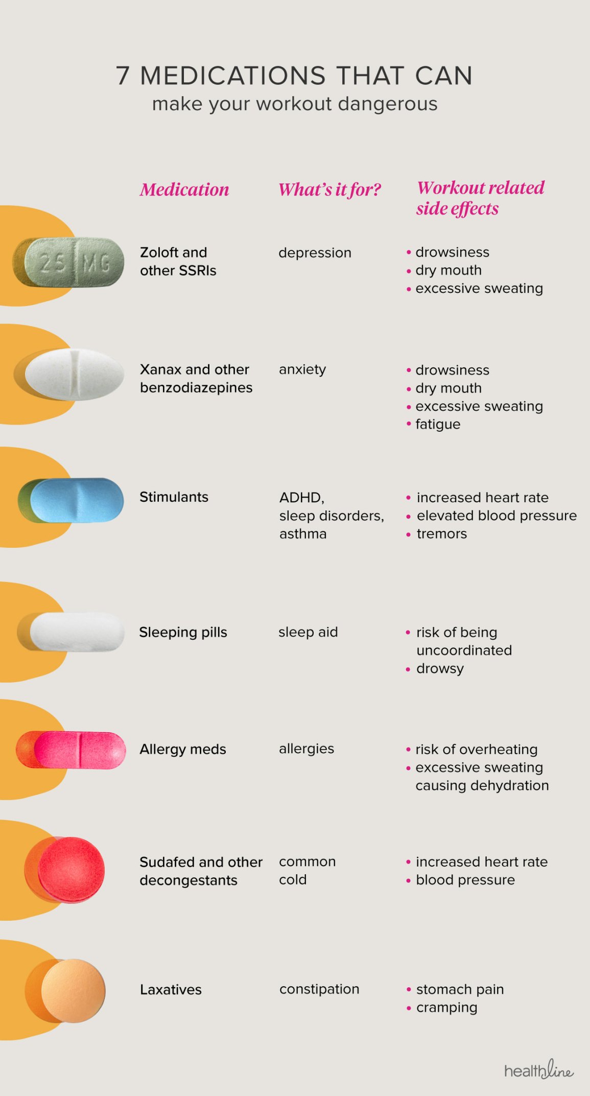 What medicines can you not mix with?