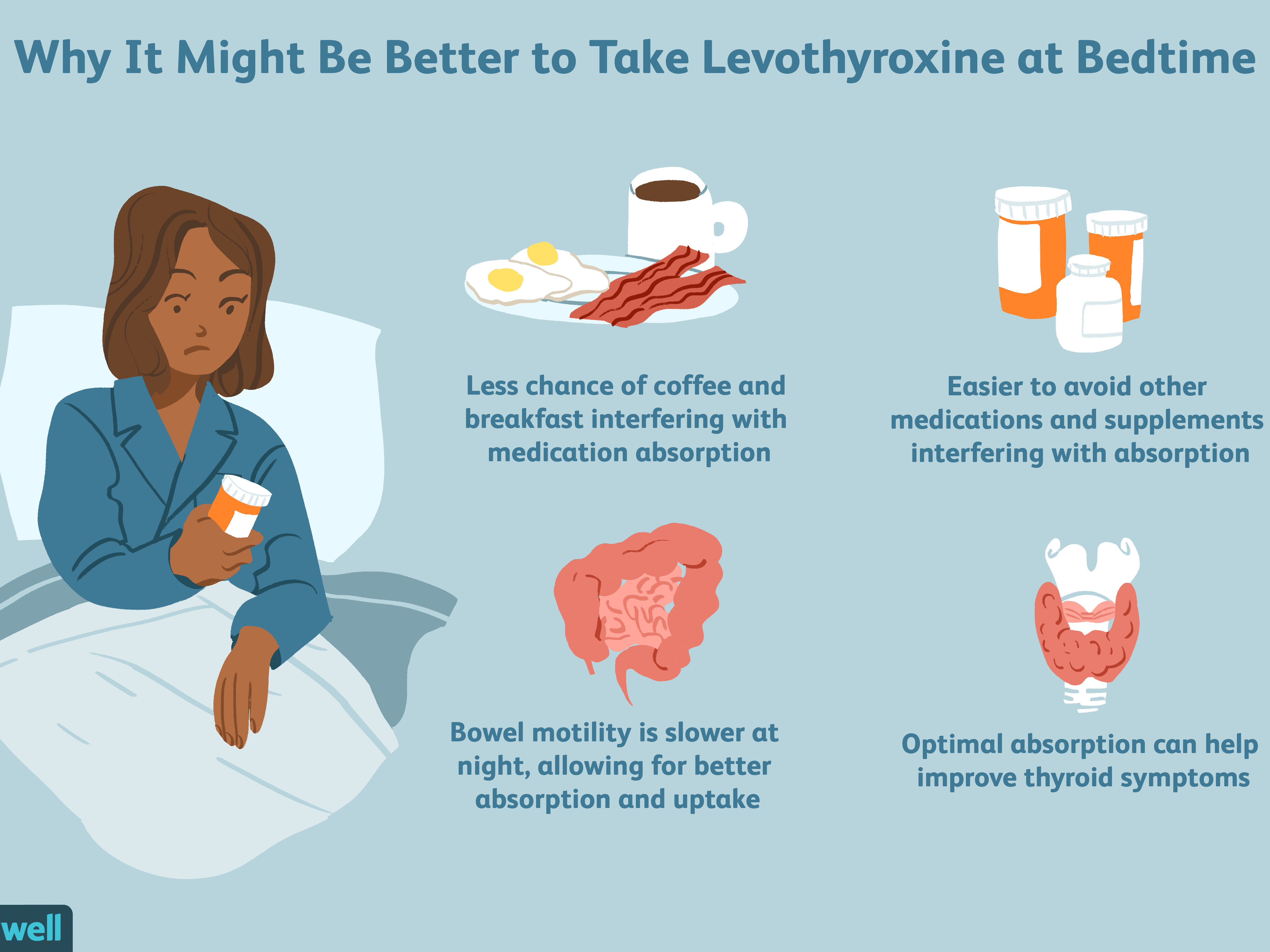 What meds should not be taken at the same time as levothyroxine?
