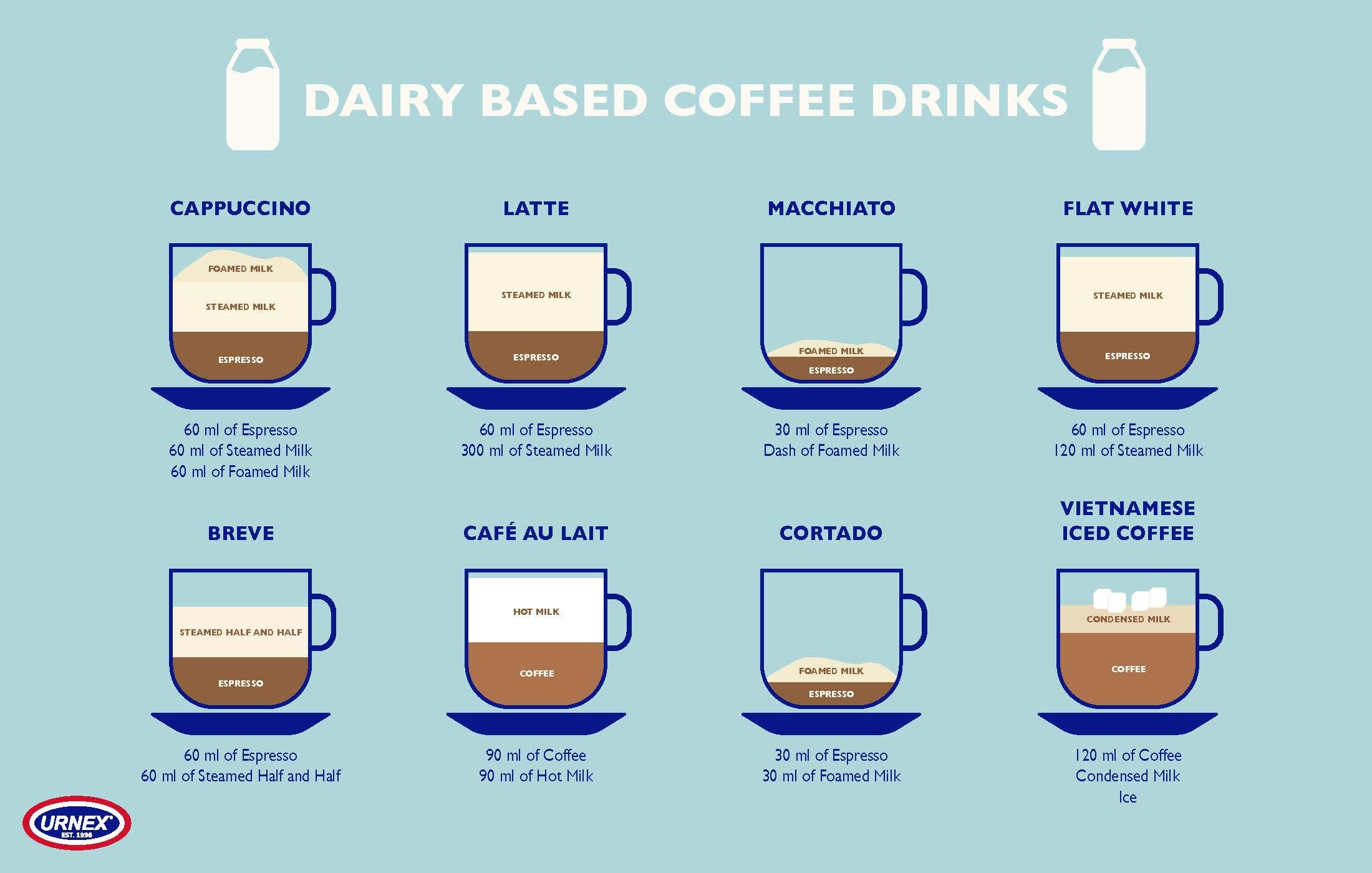 What milk is healthiest in coffee?