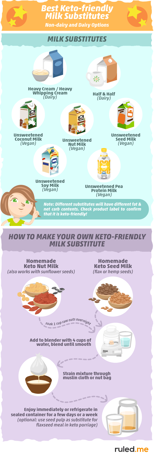 What milk is keto-friendly?