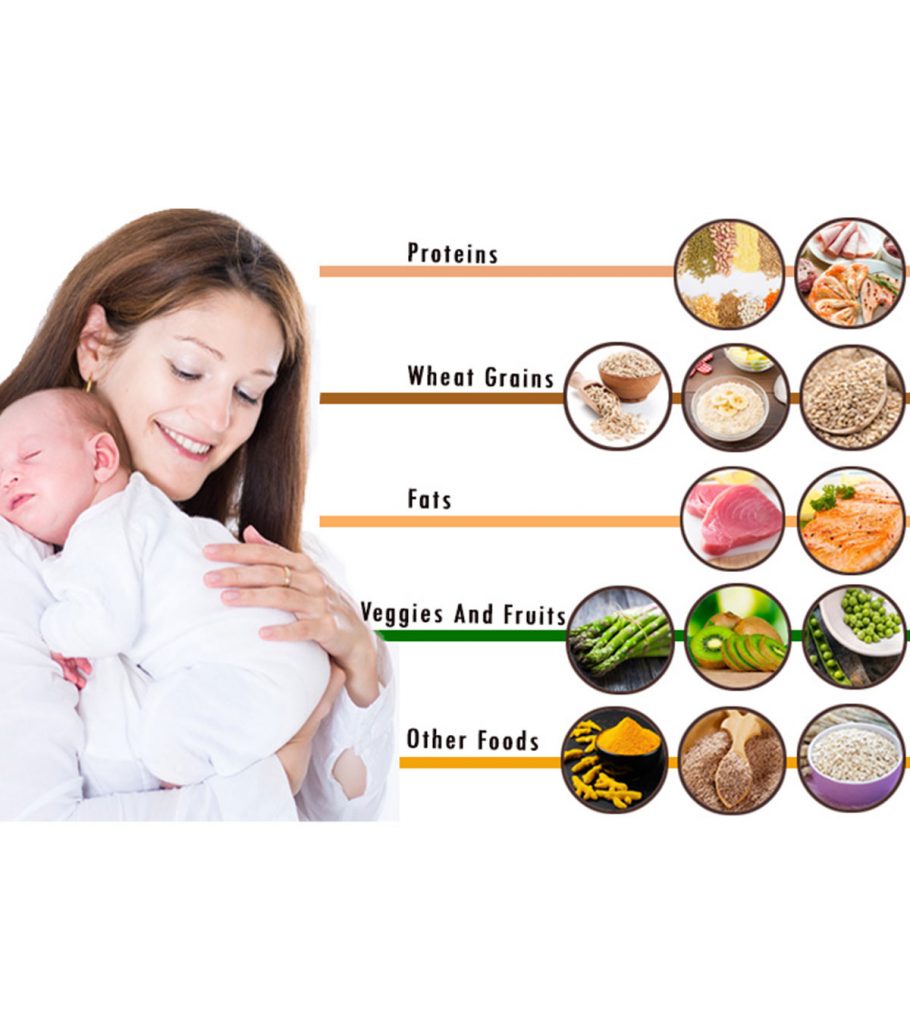 What mother should eat after delivery?