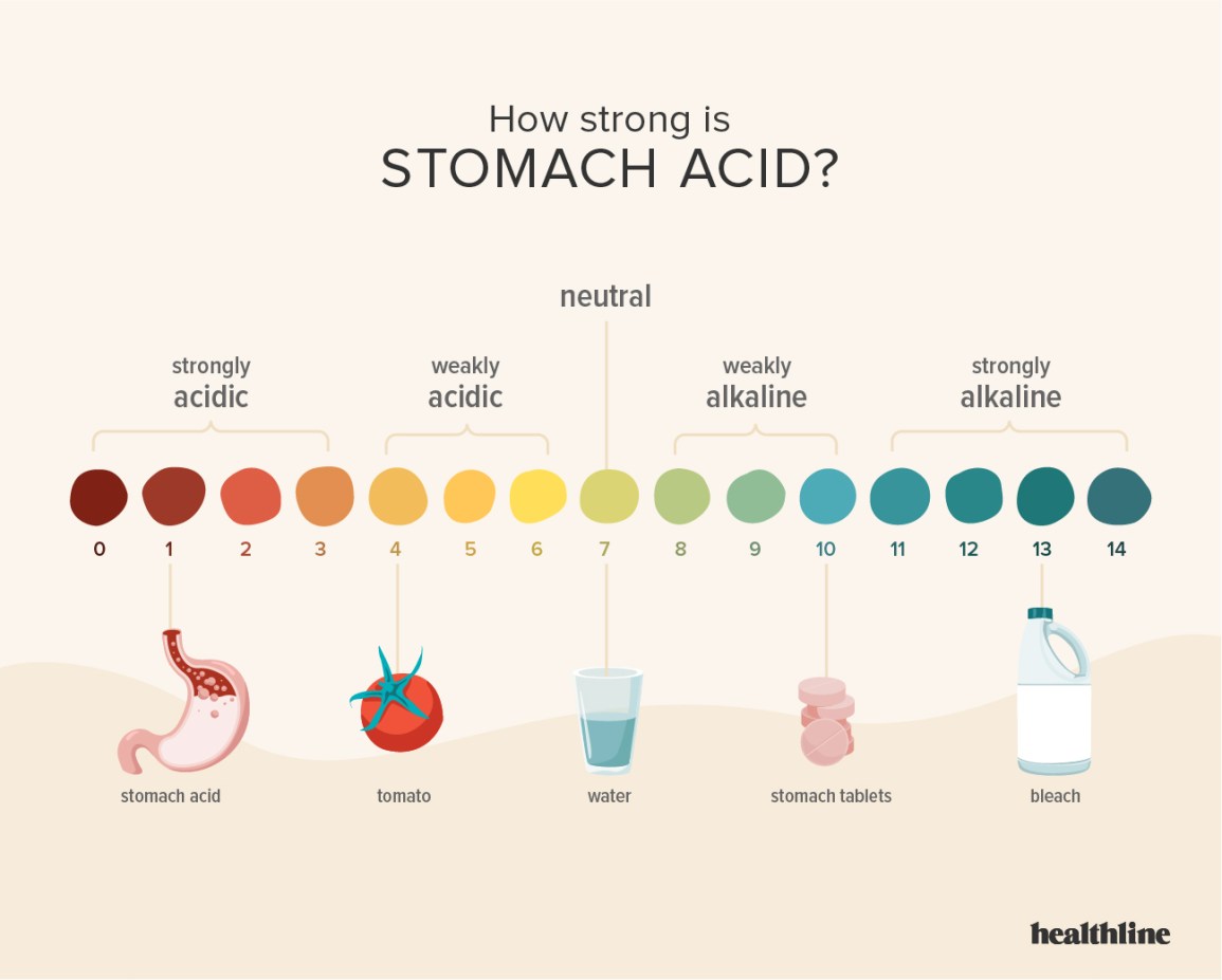 What neutralizes acid in soup?