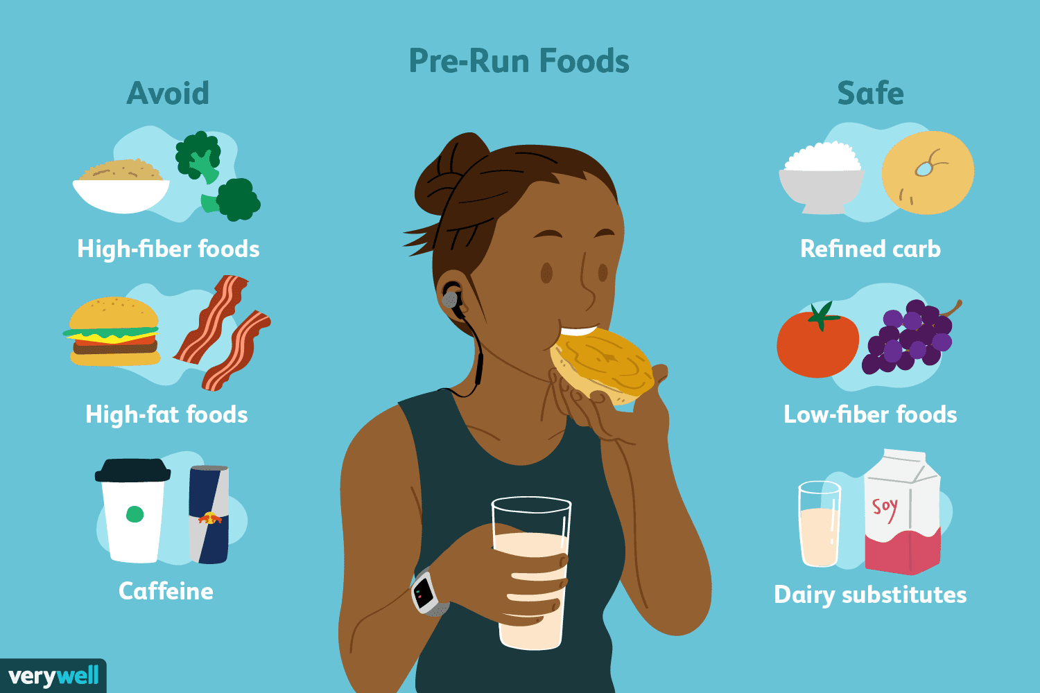 What not to eat before a run?