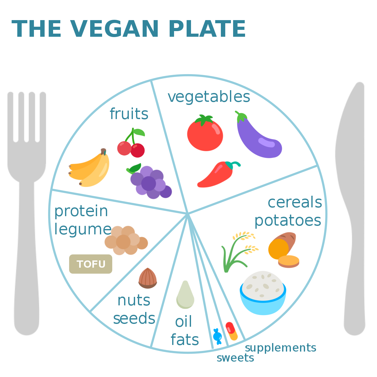 What nutrient do vegans get a lot of?