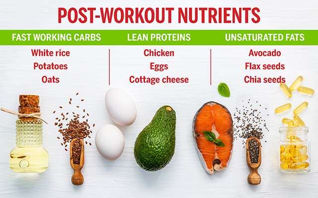 What nutrient is best to have after a workout?