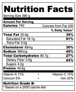 What nutrients are in fish curry?