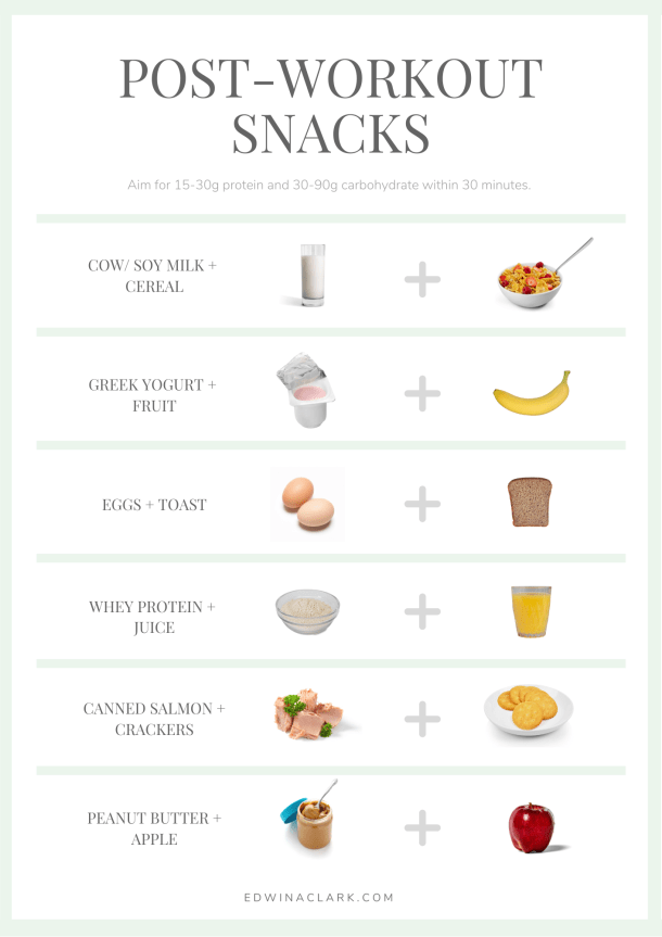 What nutrients do you need after a workout?