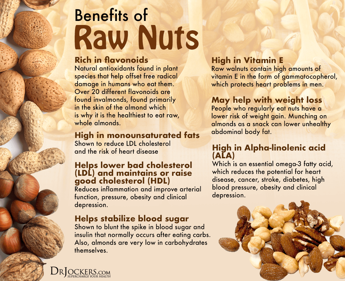 What nuts are estrogenic?