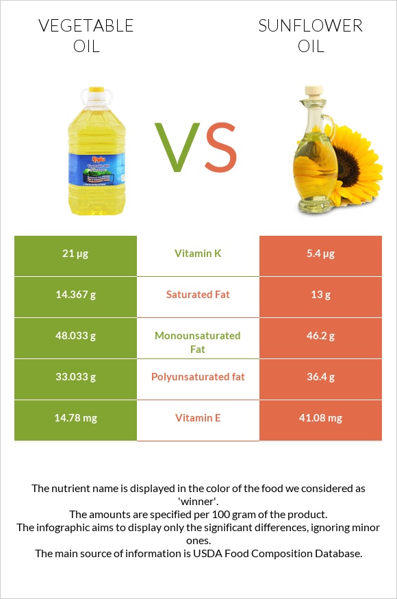 What oil is healthier than vegetable oil?