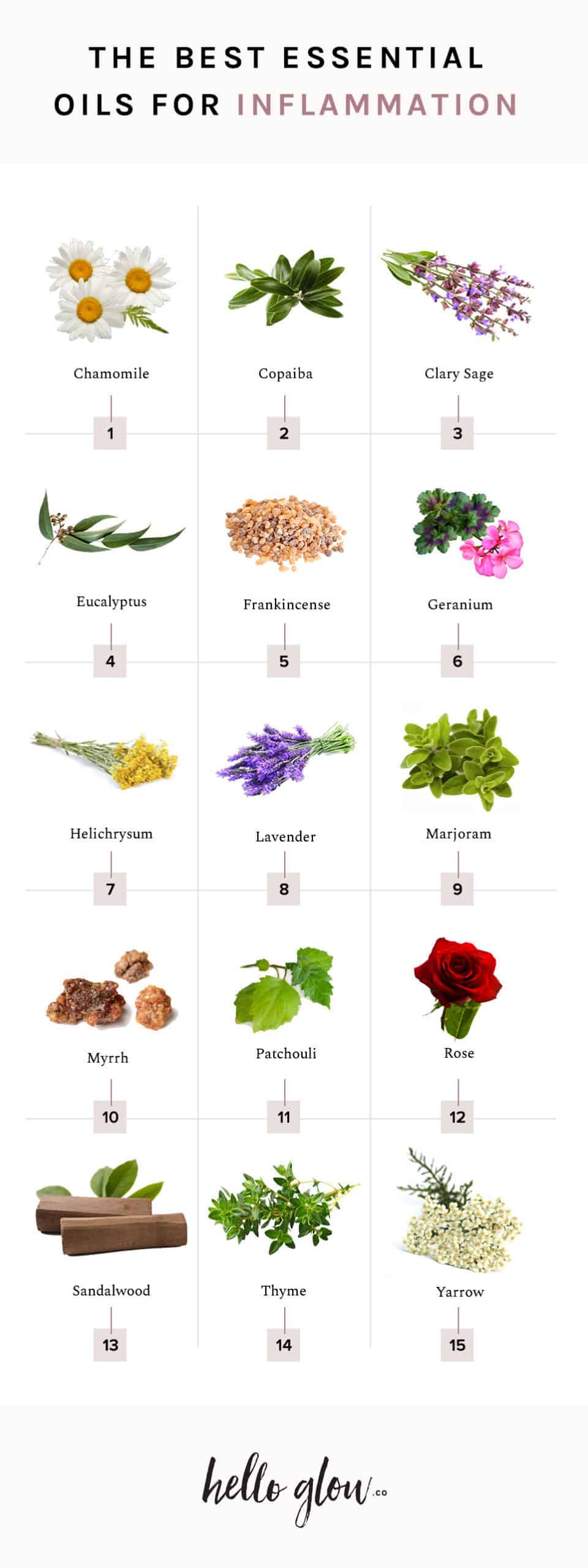 What oils are good for inflammation?
