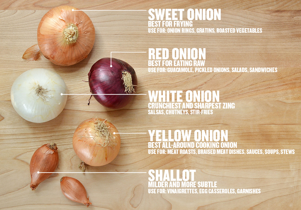 What onions go best in soup?