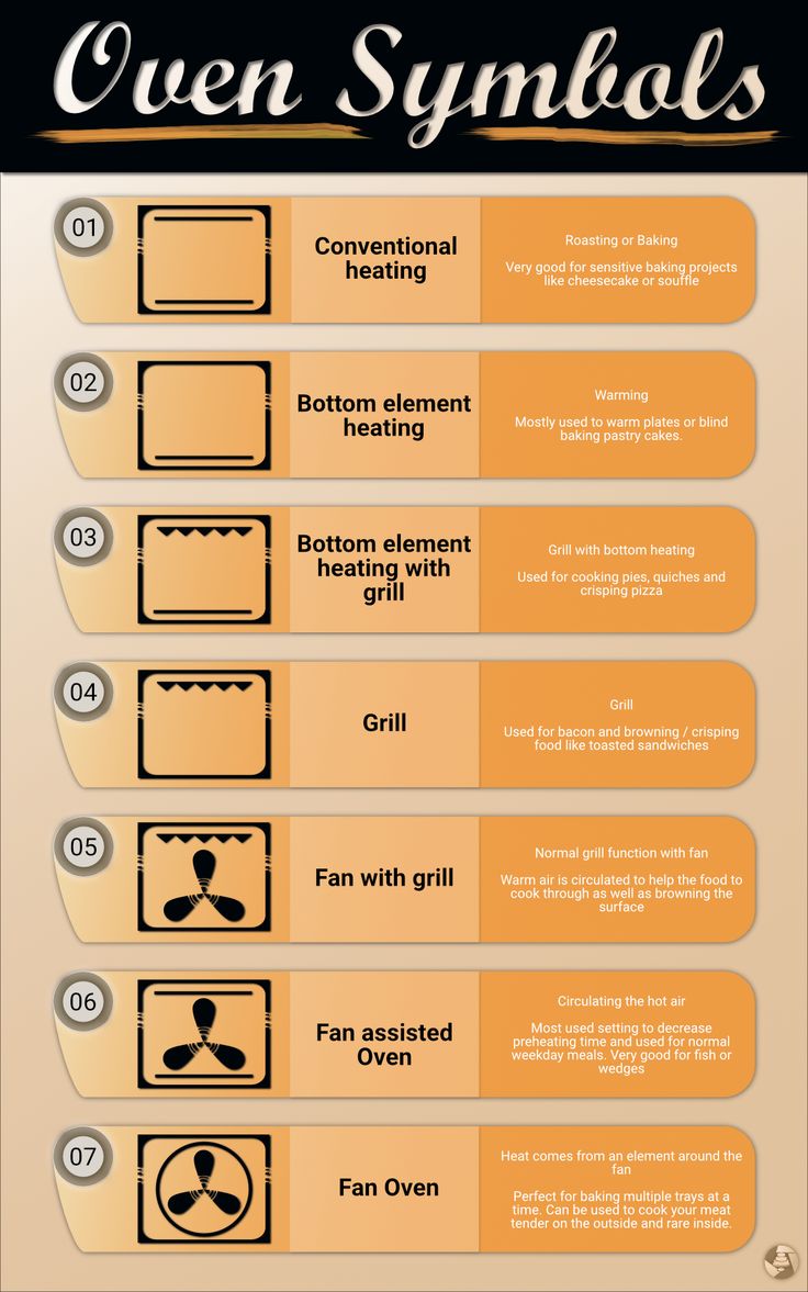 What oven mode should I use for baking cake?