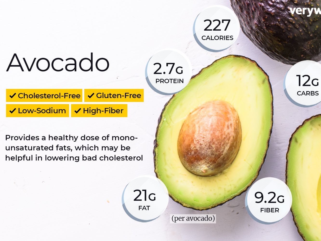 What part of the avocado is the most nutritious?