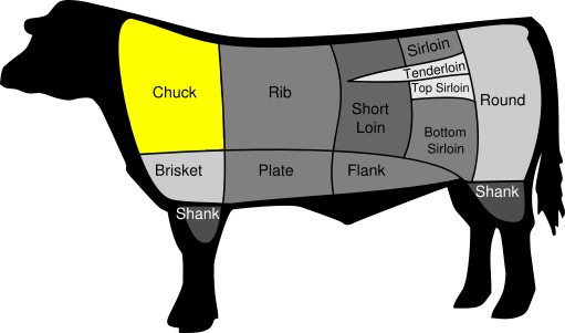 What part of the cow is chuck steak?