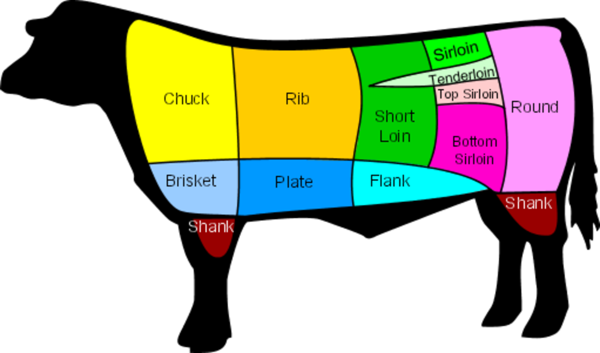 What part of the cow makes the best steak?