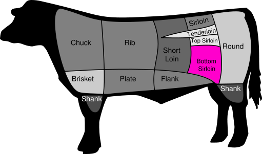 What part of the sirloin is the tri-tip?