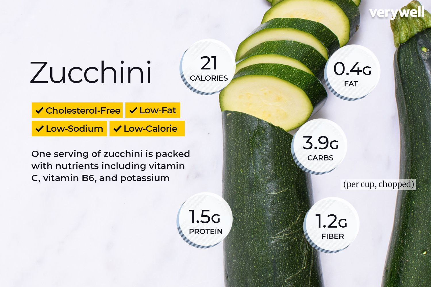 What part of zucchini do we eat?