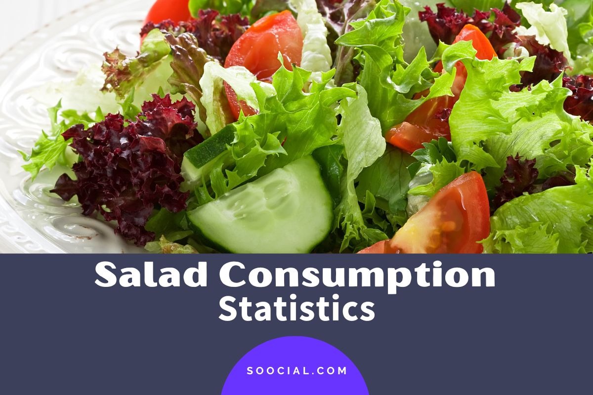 What percentage of Americans eat salads?